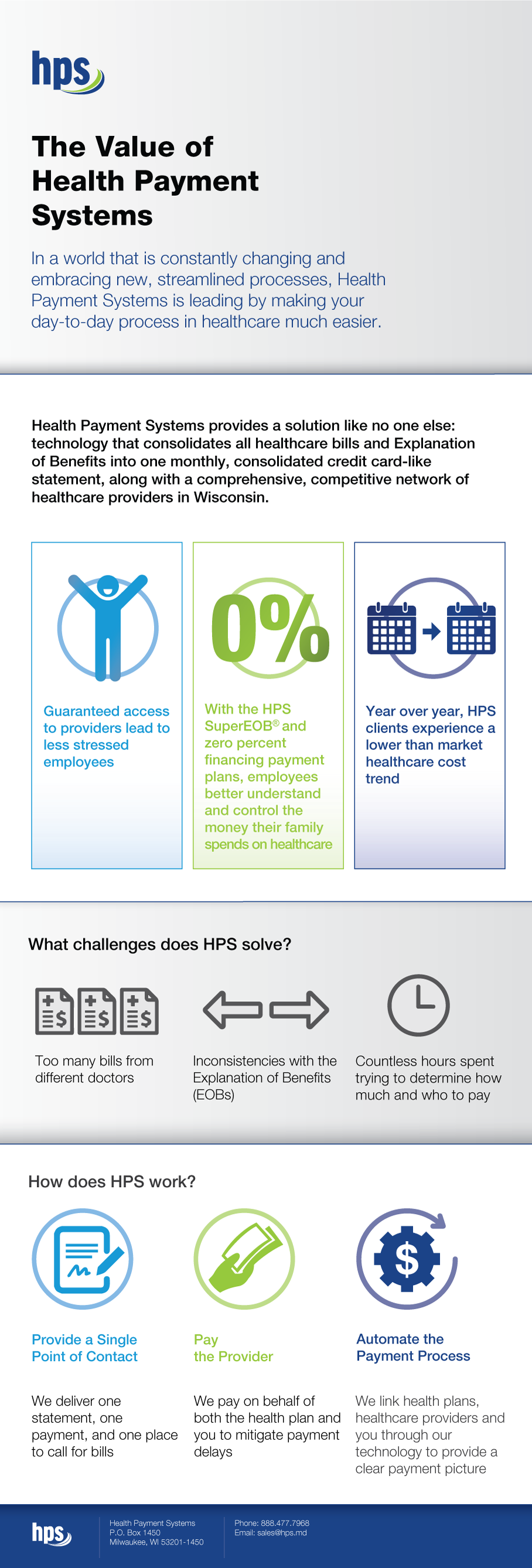 Get to Know Health Payment Systems - Health Payment Systems | HPS